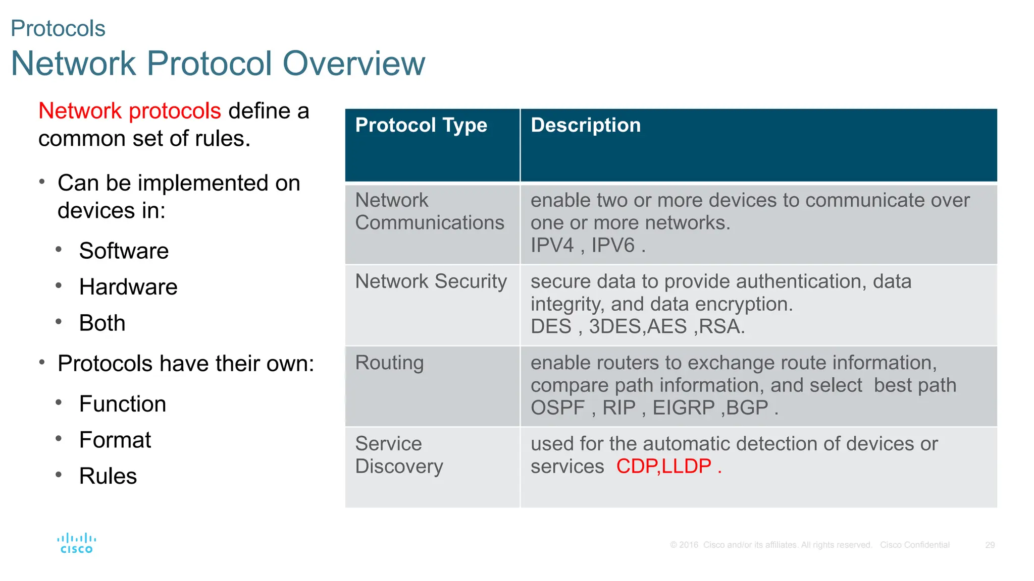 ITN_ModuleCCNA Course thirdLecture_.pptx