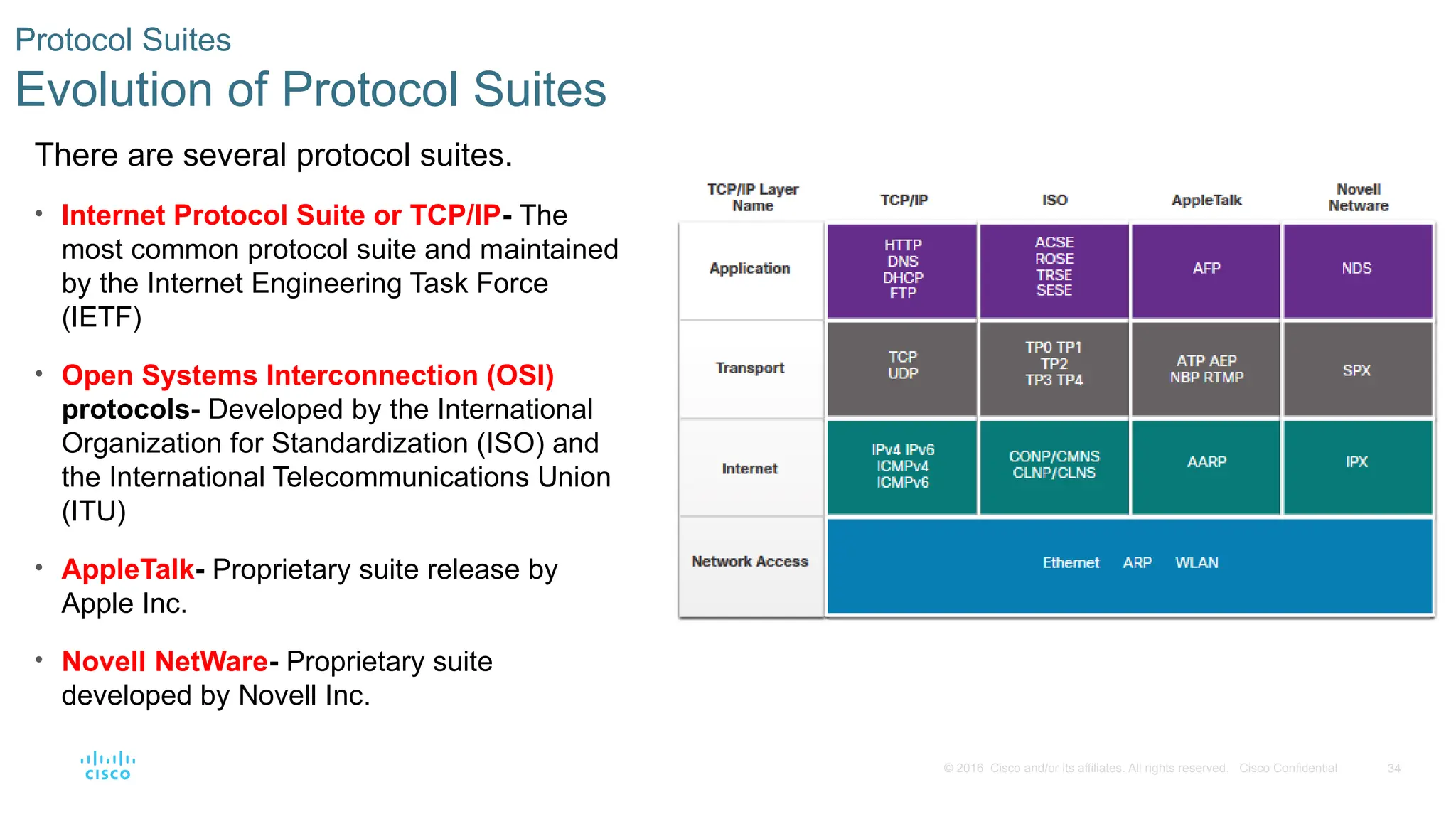 ITN_ModuleCCNA Course thirdLecture_.pptx