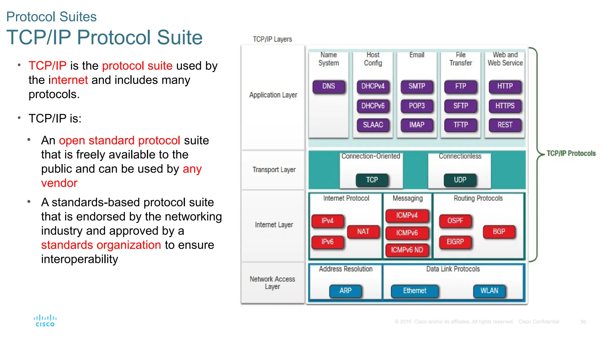 ITN_ModuleCCNA Course thirdLecture_.pptx