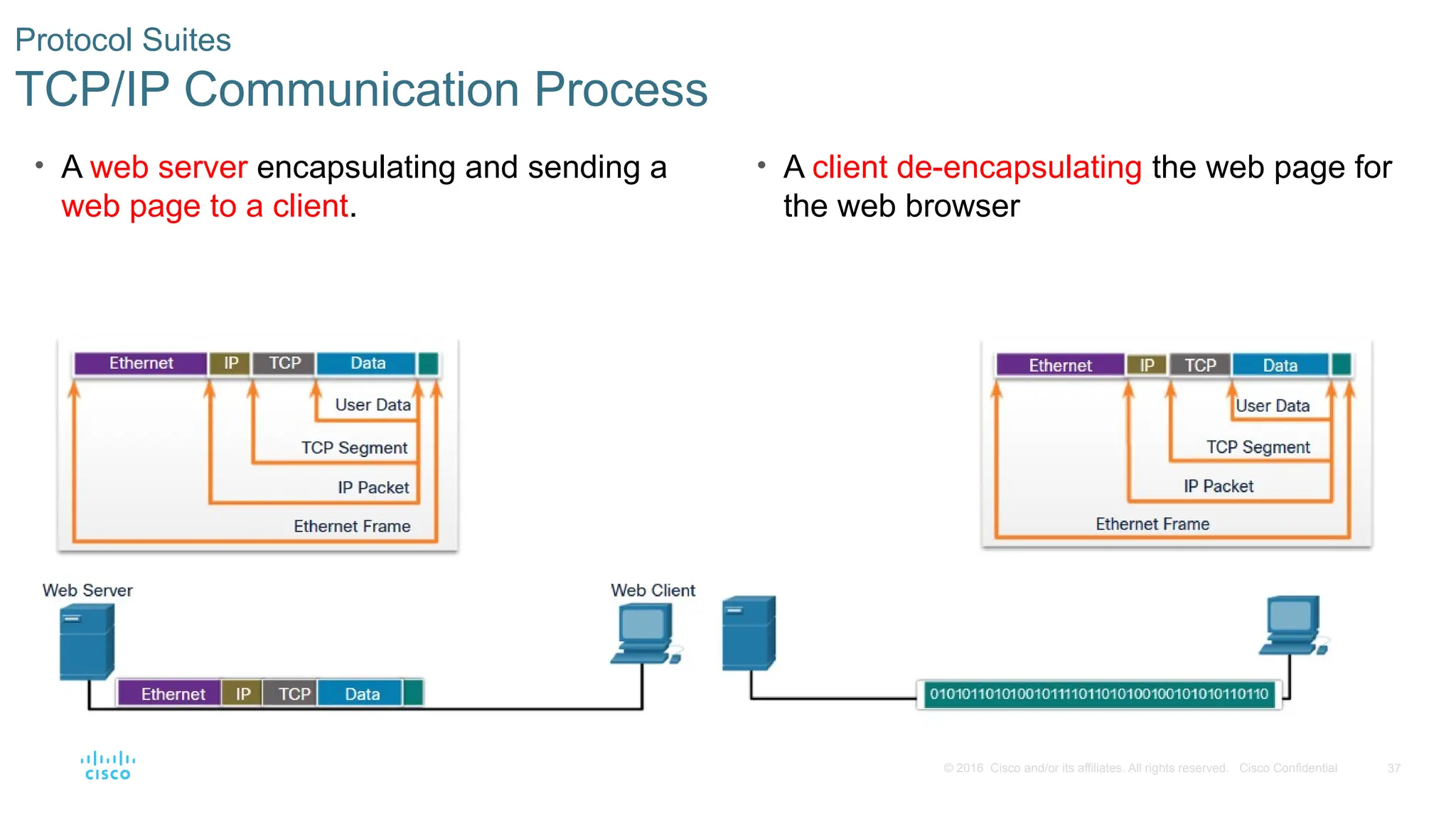 ITN_ModuleCCNA Course thirdLecture_.pptx