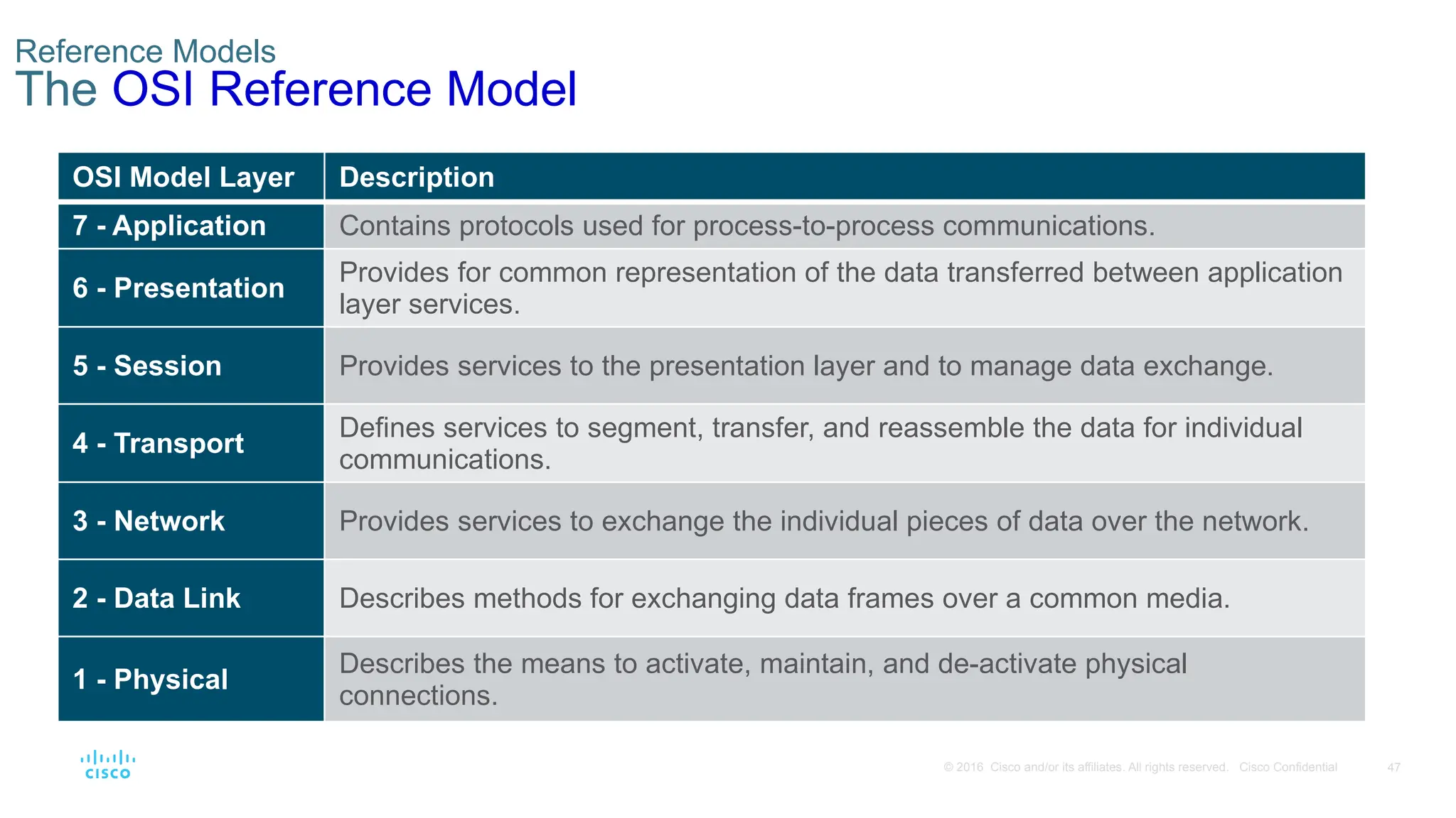 ITN_ModuleCCNA Course thirdLecture_.pptx