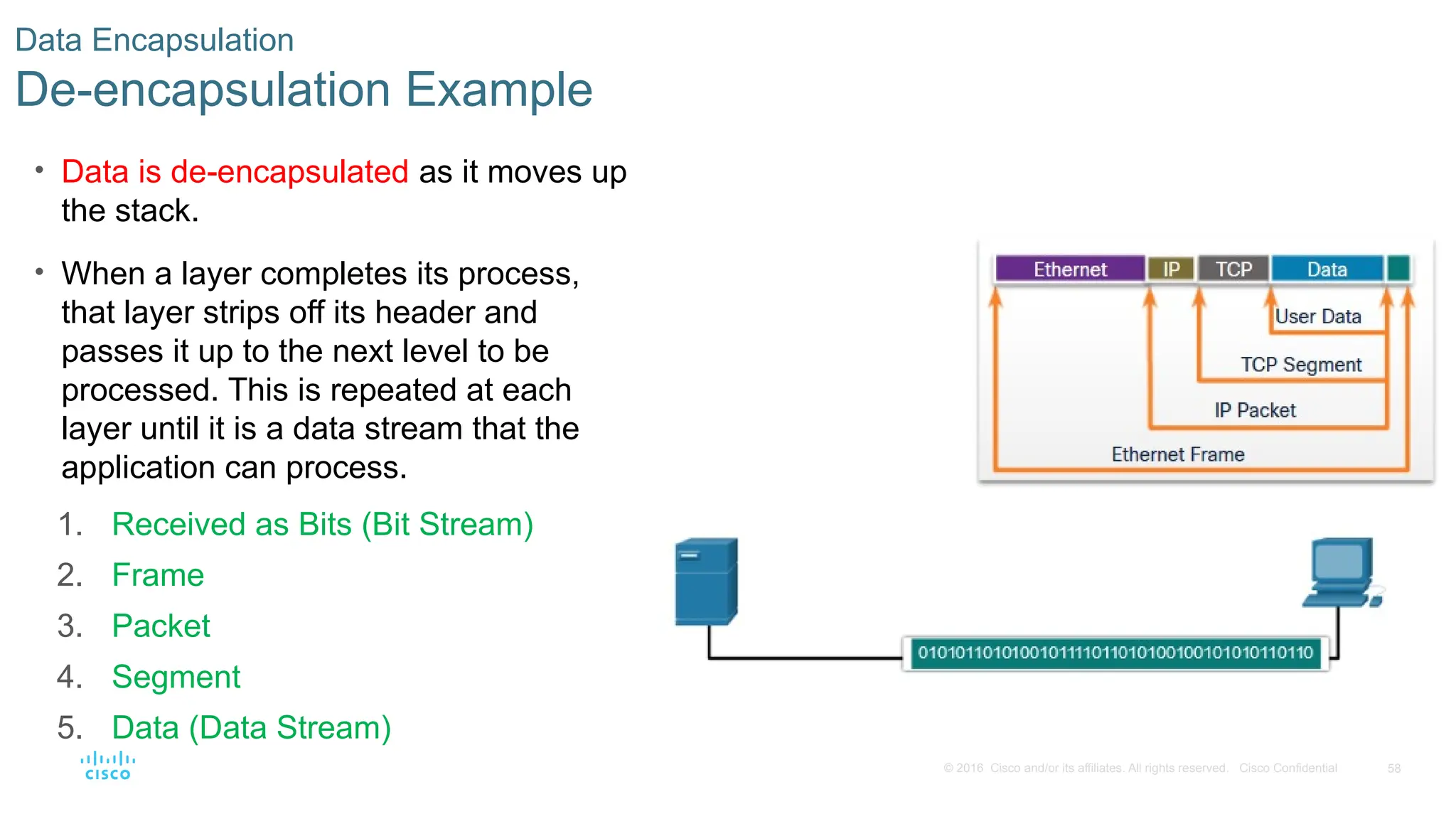 ITN_ModuleCCNA Course thirdLecture_.pptx