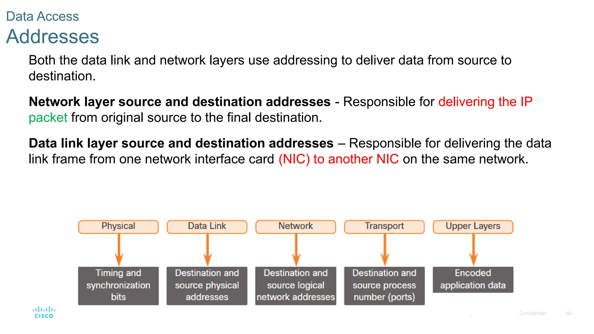 ITN_ModuleCCNA Course thirdLecture_.pptx