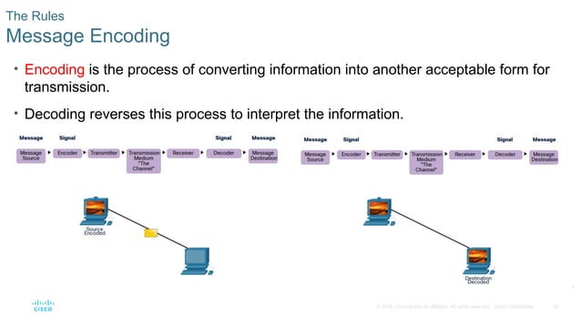ITN_ModuleCCNA Course thirdLecture_.pptx