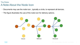 ITN_ModuleCCNA Course thirdLecture_.pptx