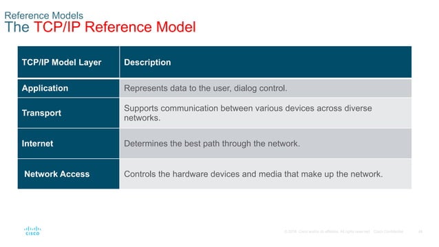 ITN_ModuleCCNA Course thirdLecture_.pptx