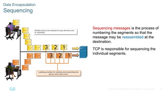 ITN_ModuleCCNA Course thirdLecture_.pptx