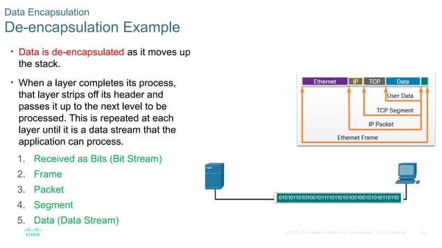 ITN_ModuleCCNA Course thirdLecture_.pptx