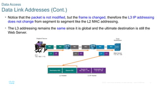 ITN_ModuleCCNA Course thirdLecture_.pptx
