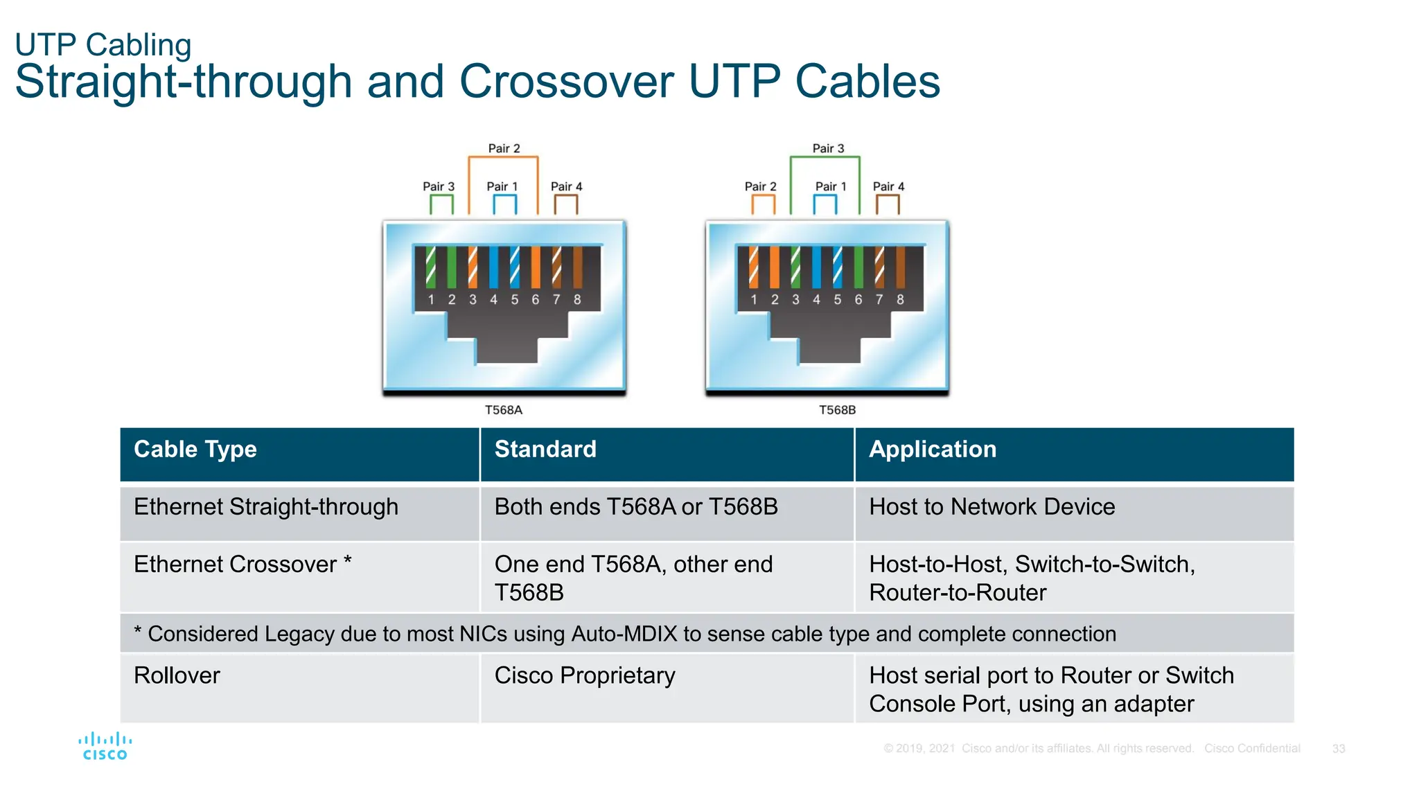 Modulo 4 cisco ccna v7 para estudiantes d | PDF