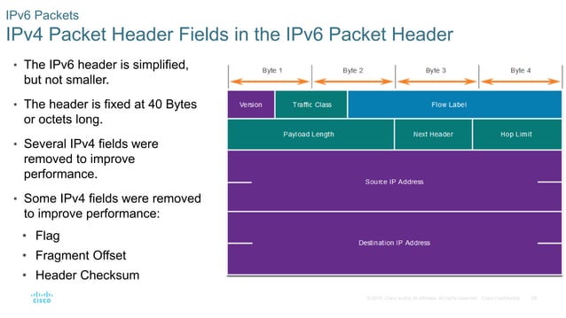 ITN_Module_8.pptx | Computer Networking | Computing
