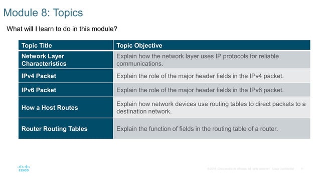 ITN_Module_8.pptx | Computer Networking | Computing