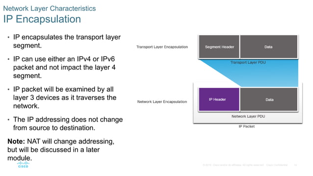 ITN_Module_8.pptx | Computer Networking | Computing