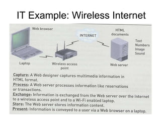 IT notes introduction.ppt
