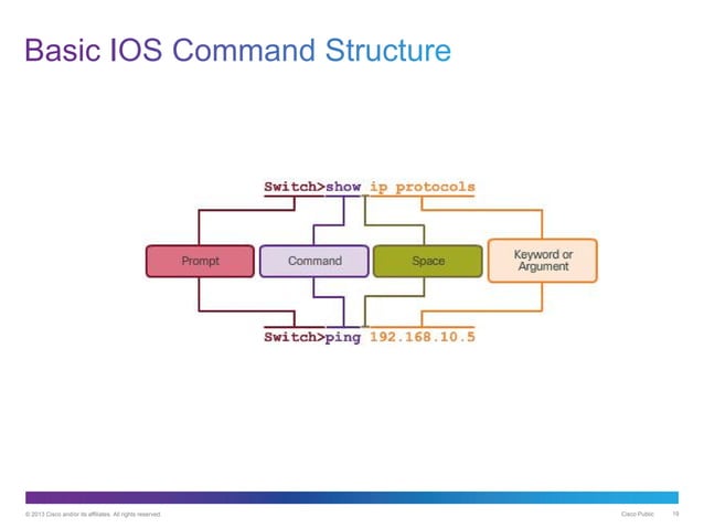 Chapter 2 Configure a Network Operating System | PPT