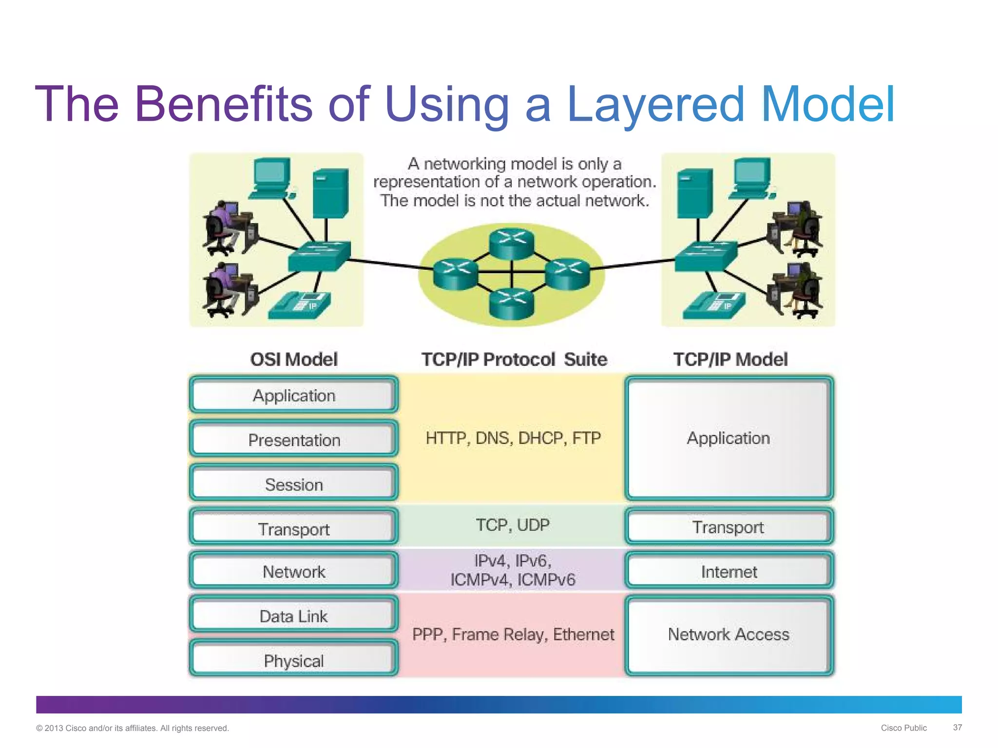 Chapter 3 Network Protocol and Communications | PDF