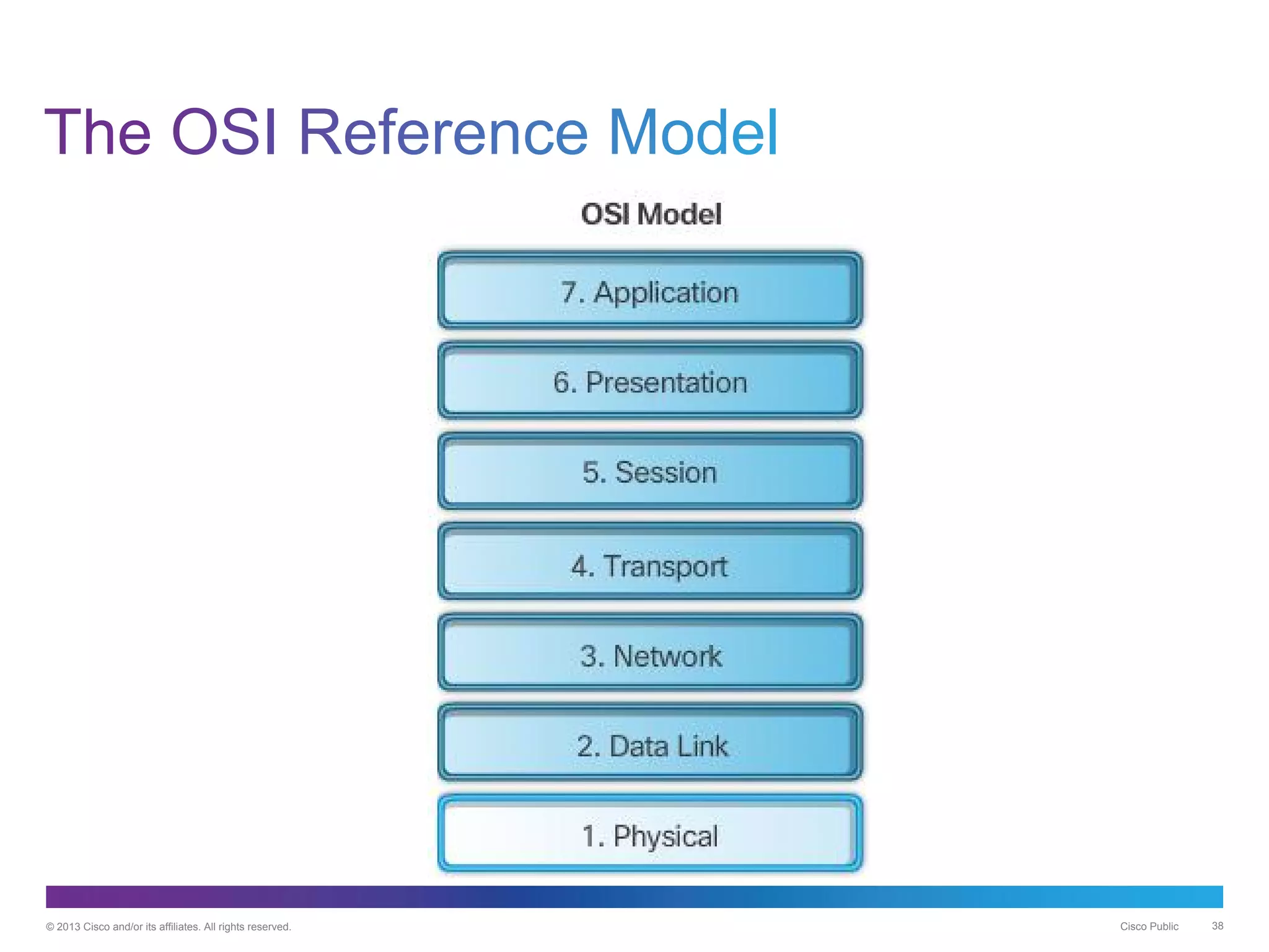 Chapter 3 Network Protocol and Communications | PDF