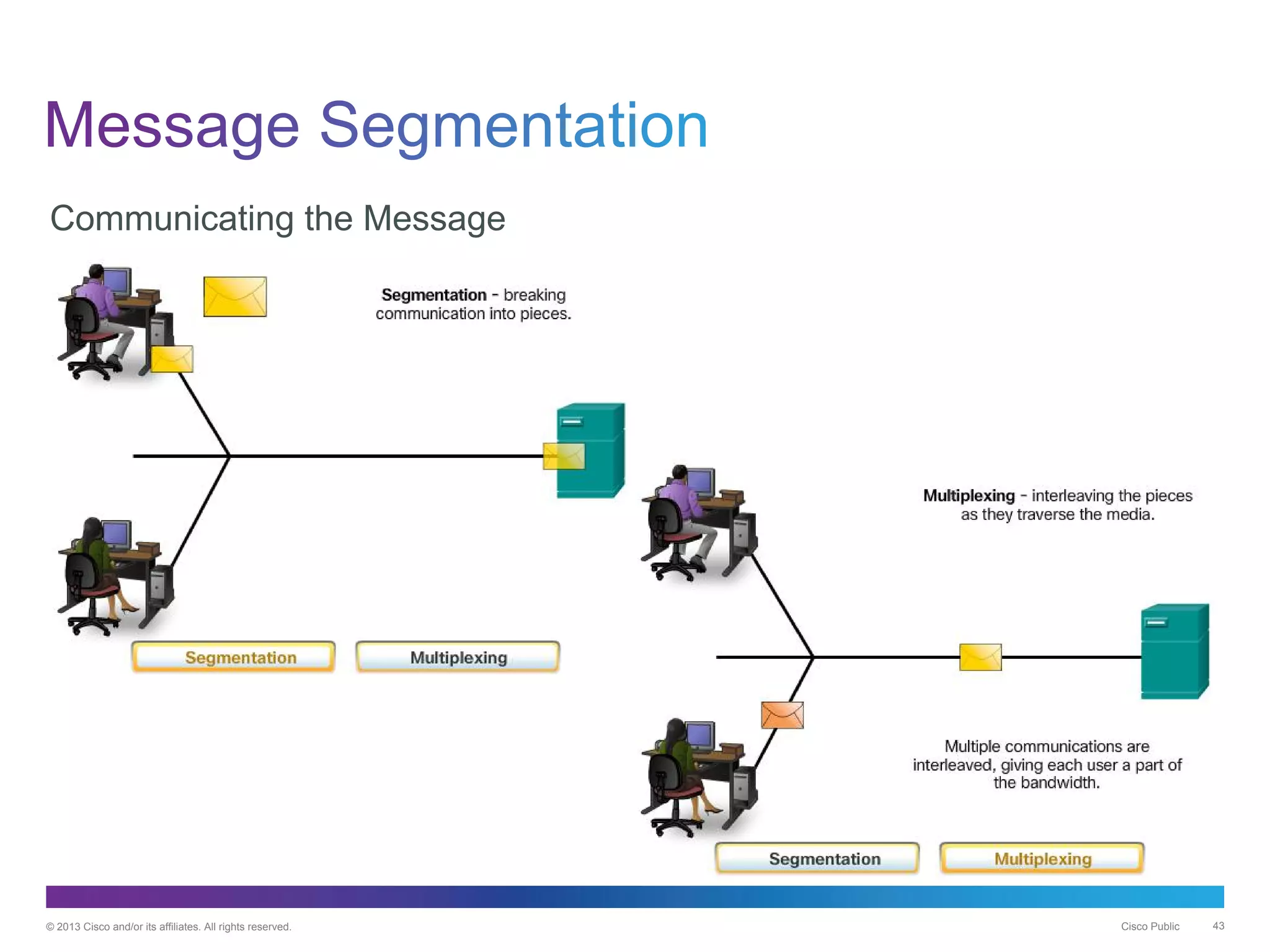 Chapter 3 Network Protocol and Communications | PDF