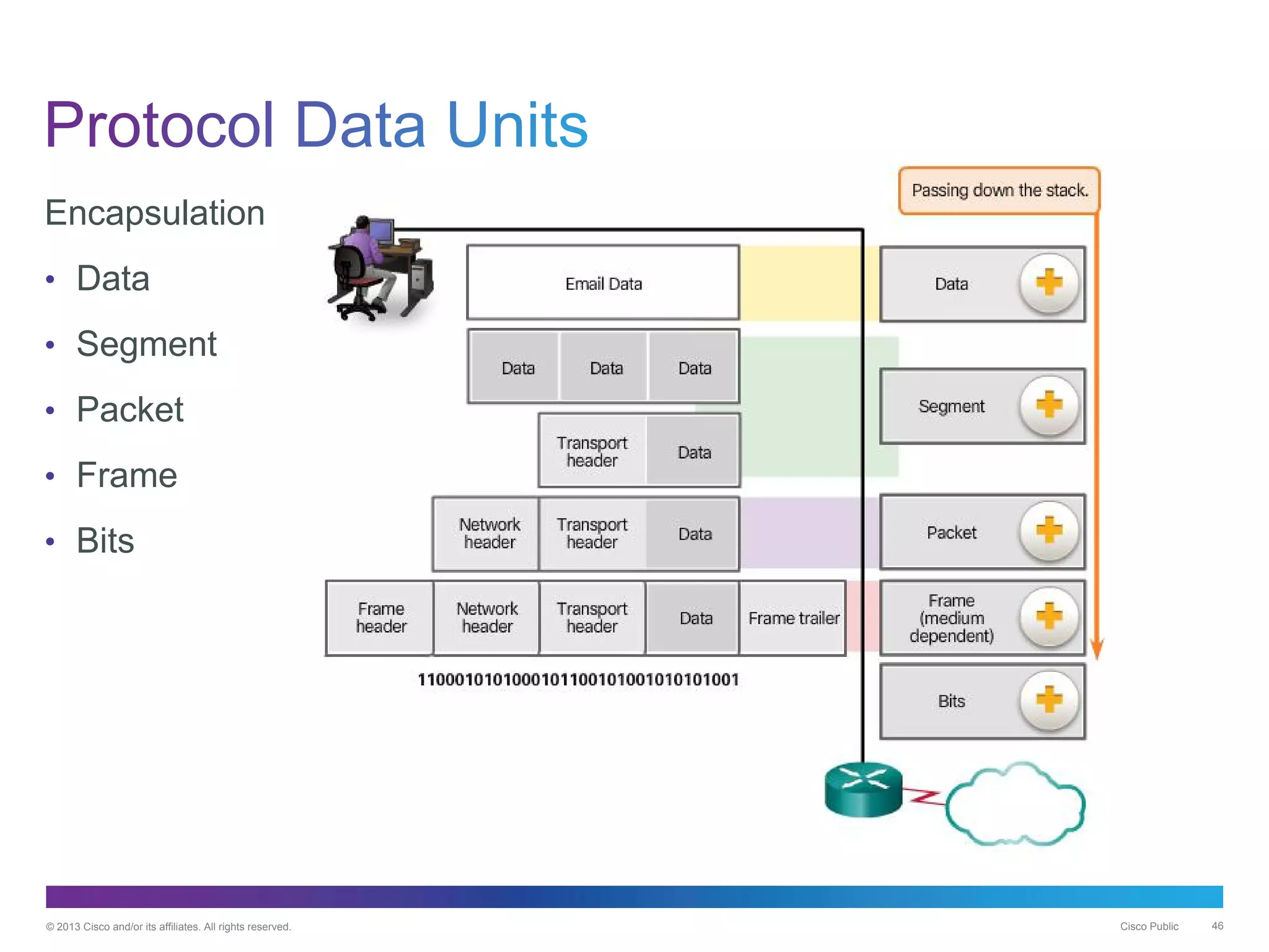 Chapter 3 Network Protocol and Communications | PDF
