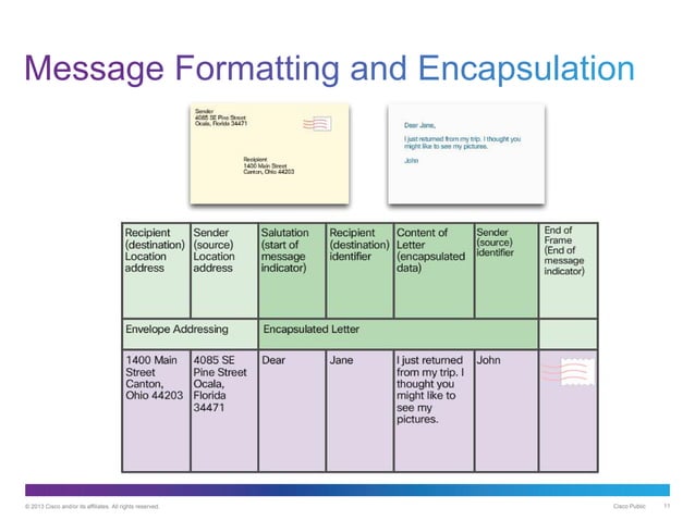 Chapter 3 Network Protocol and Communications | PDF