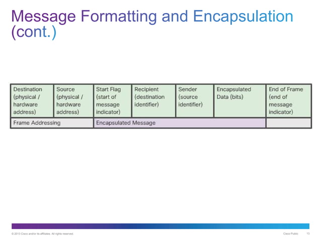 Chapter 3 Network Protocol and Communications | PDF