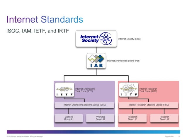 Chapter 3 Network Protocol and Communications | PDF