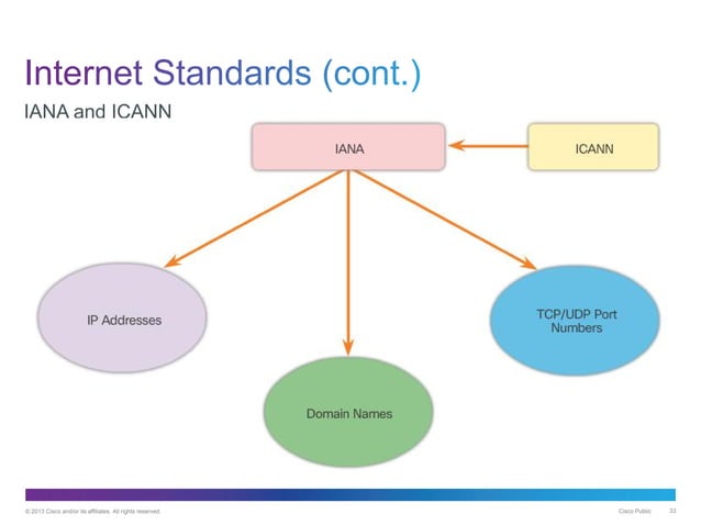 Chapter 3 Network Protocol and Communications | PDF