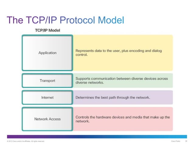 Chapter 3 Network Protocol and Communications | PDF
