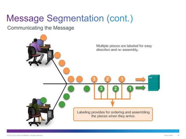 Chapter 3 Network Protocol and Communications | PDF