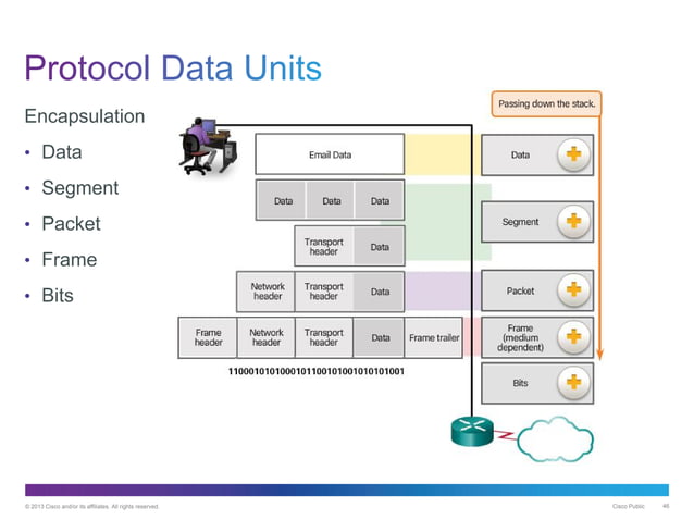 Chapter 3 Network Protocol and Communications | PDF