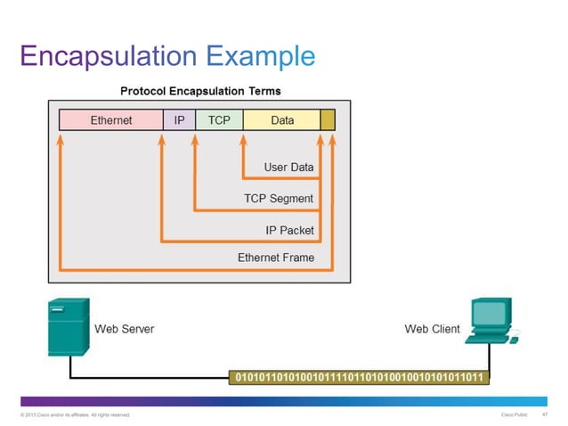 Chapter 3 Network Protocol and Communications | PDF
