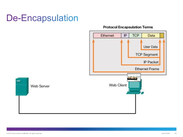 Chapter 3 Network Protocol and Communications | PDF