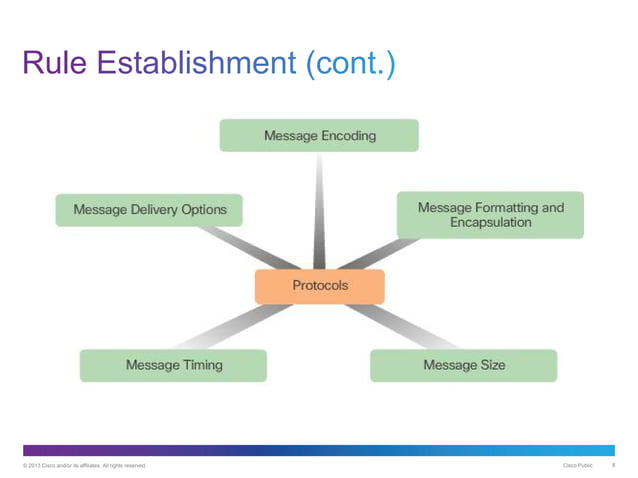 Chapter 3 Network Protocol and Communications | PDF