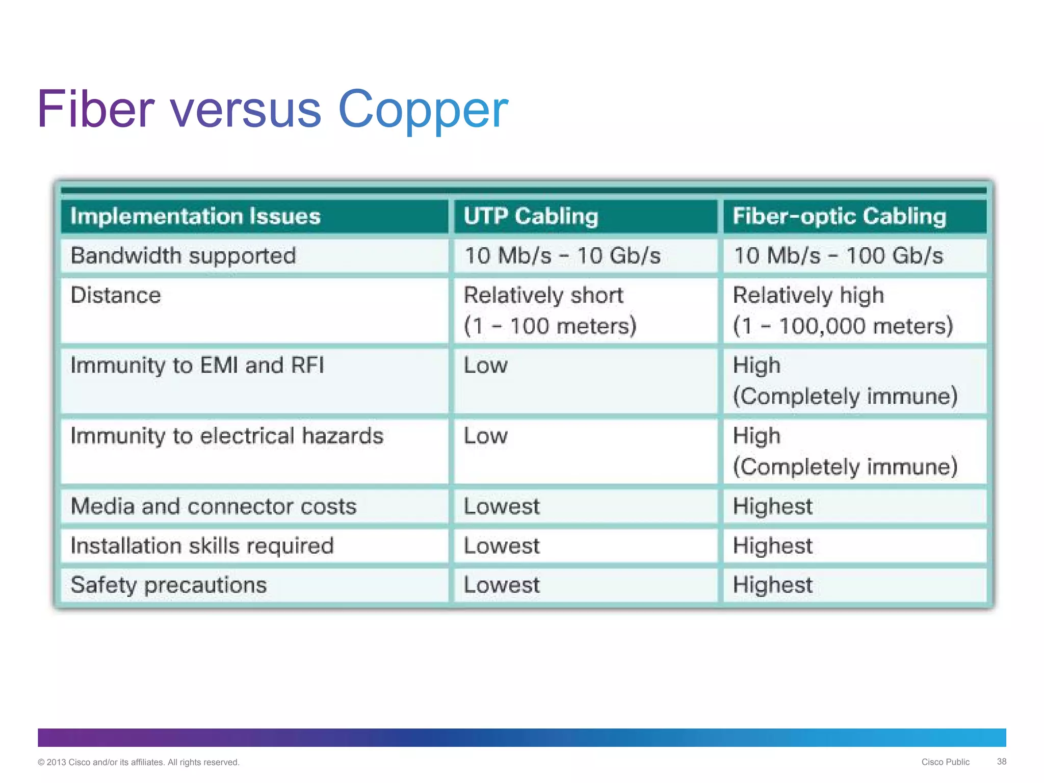 Chapter 4 Network Access | PDF