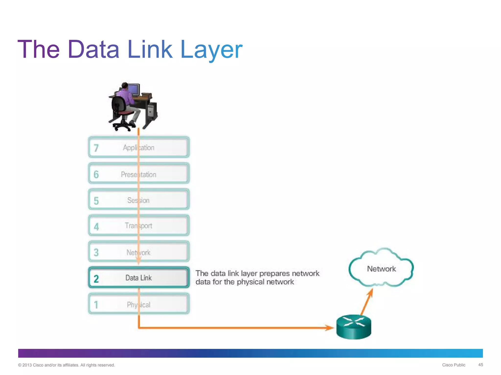 Chapter 4 Network Access | PDF