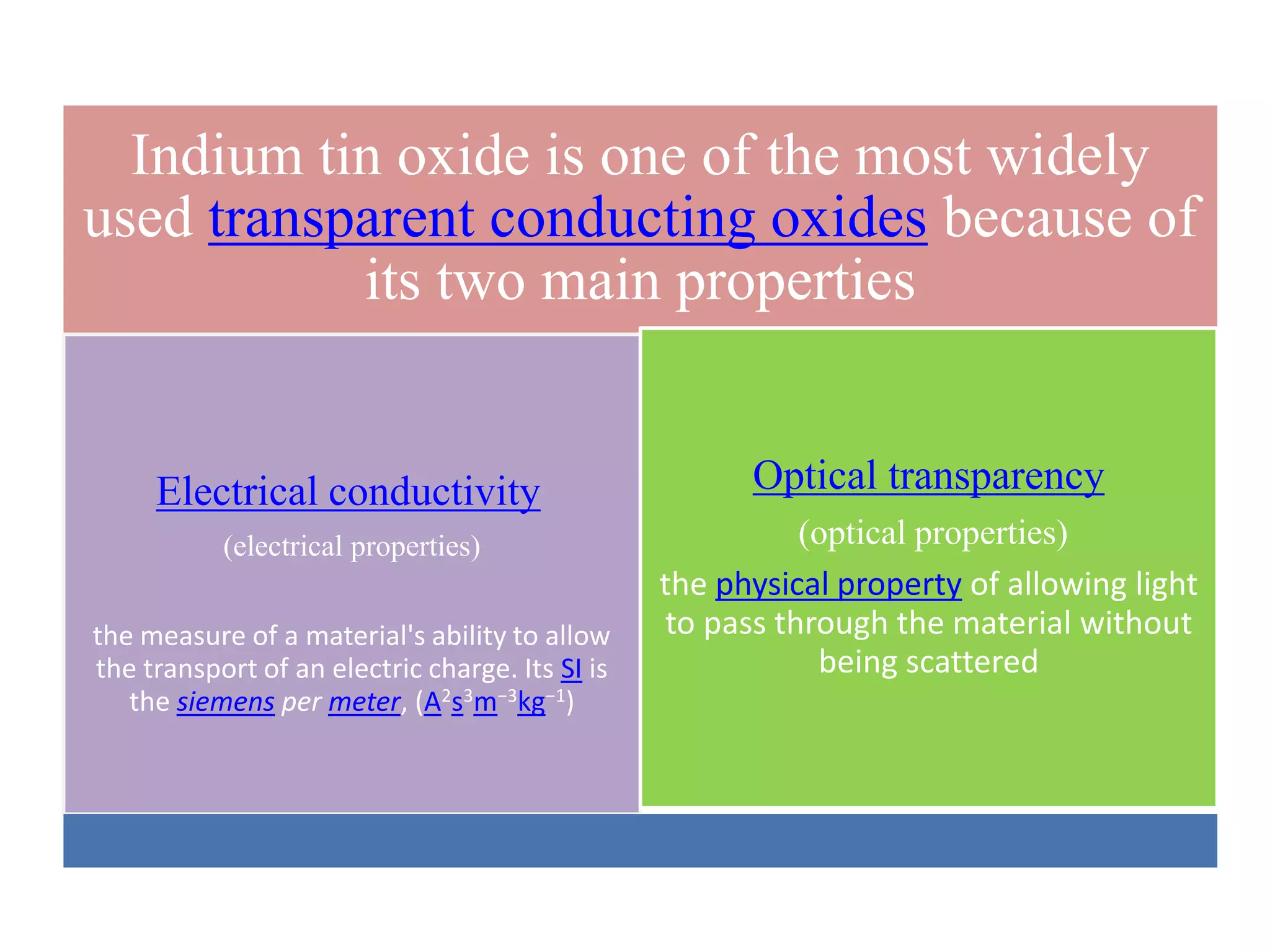 ITO (indium tin Oxide) & FTO (fluorine doped tin oxide ) | PPTX