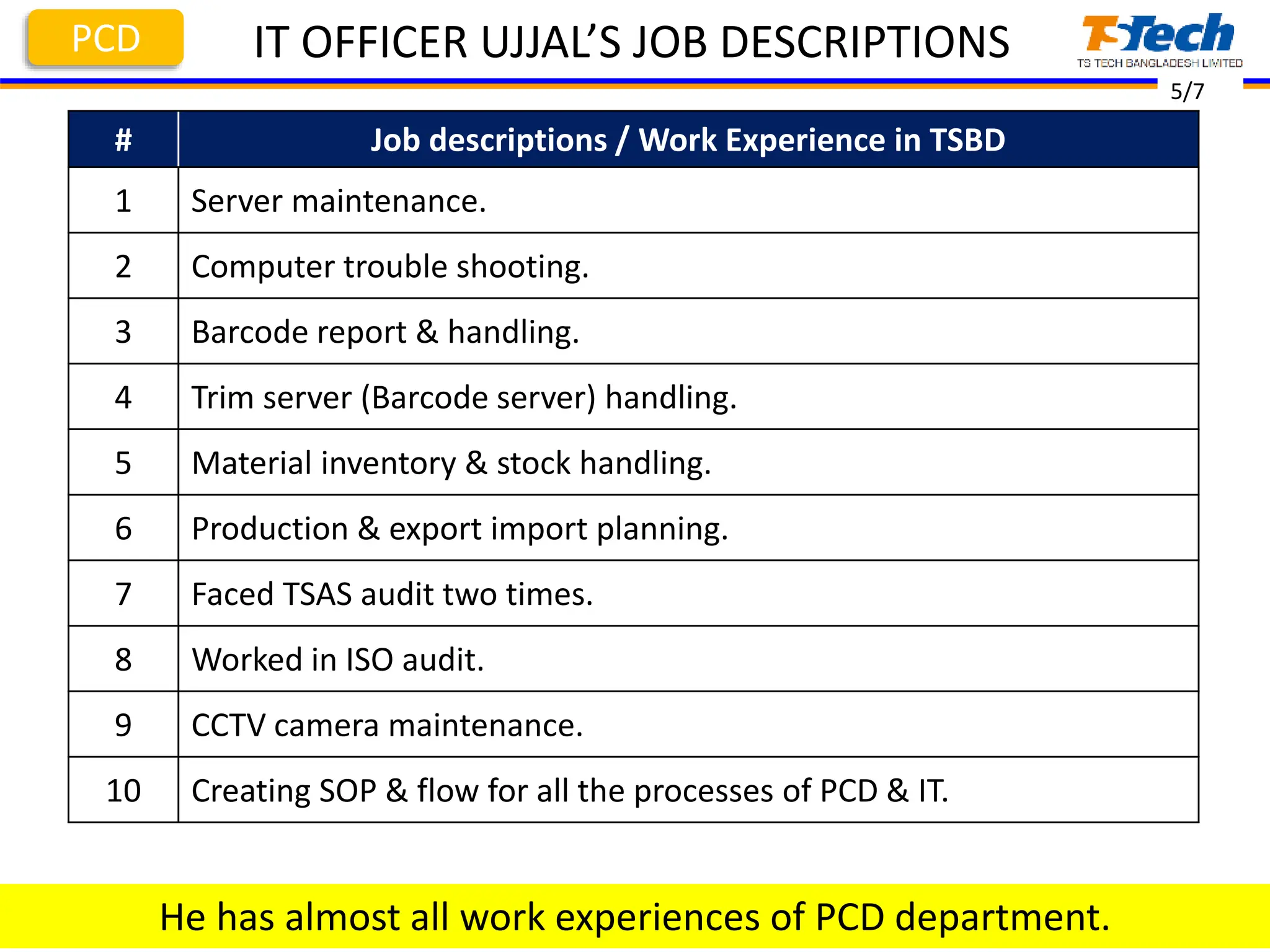 IT Officer recruitment purpose what do.pptx | Technology & Computing