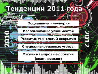 Современные вирусные угрозы | PPTX