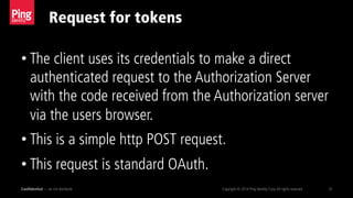 CIS14: Consolidating Authorization for API and Web SSO using OpenID Connect | PPT