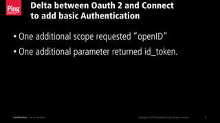 CIS14: Consolidating Authorization for API and Web SSO using OpenID Connect | PDF | Cloud ...