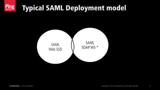 CIS14: Consolidating Authorization for API and Web SSO using OpenID Connect | PDF | Cloud ...