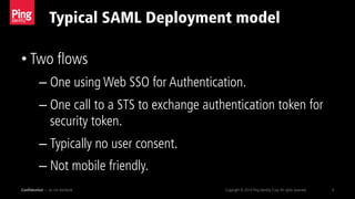 CIS14: Consolidating Authorization for API and Web SSO using OpenID Connect | PDF | Cloud ...