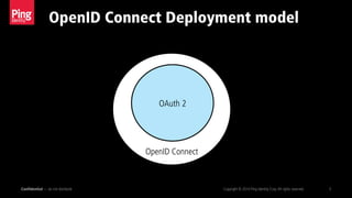 CIS14: Consolidating Authorization for API and Web SSO using OpenID Connect | PDF | Cloud ...