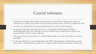 ITOLERANCE............................pptx