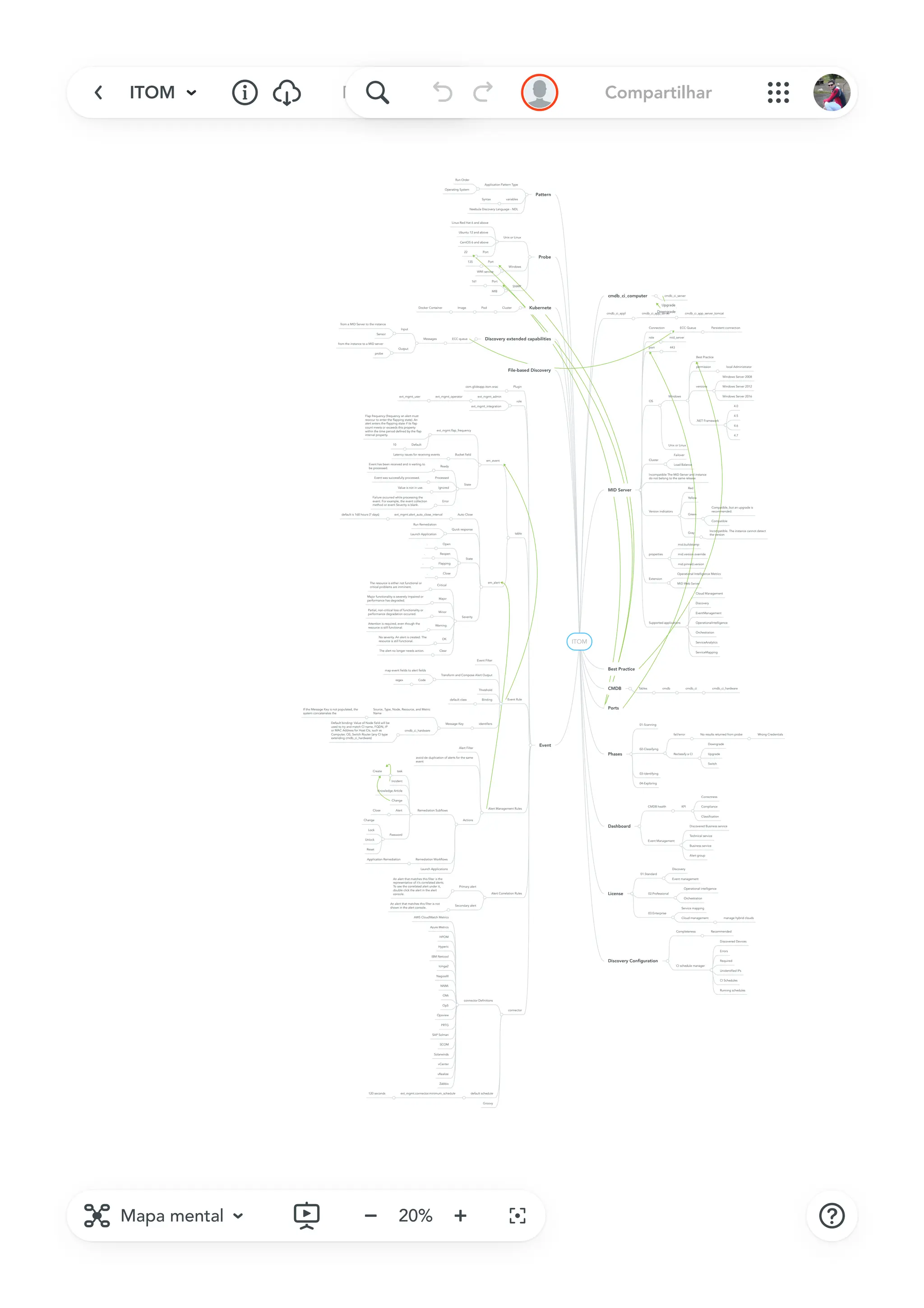 ServiceNow ITOM Event, Discovery Tiago Macul | PDF