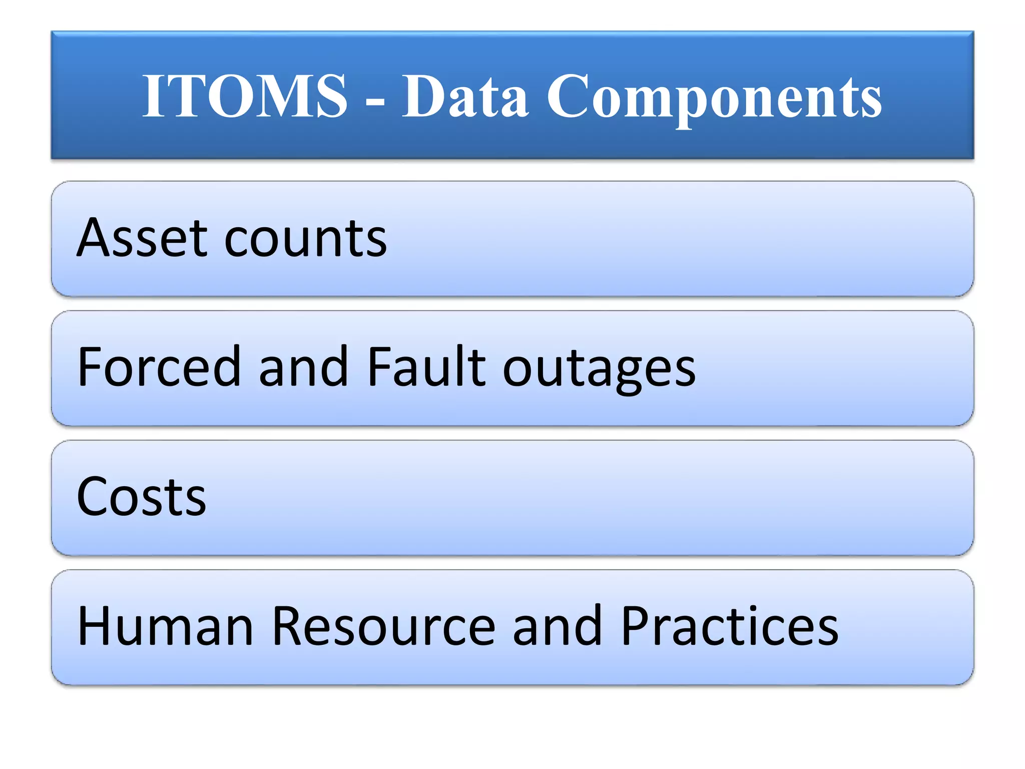 ITOMS concept.pptx