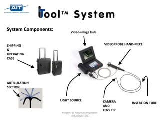 iTool Videoscope | PPTX