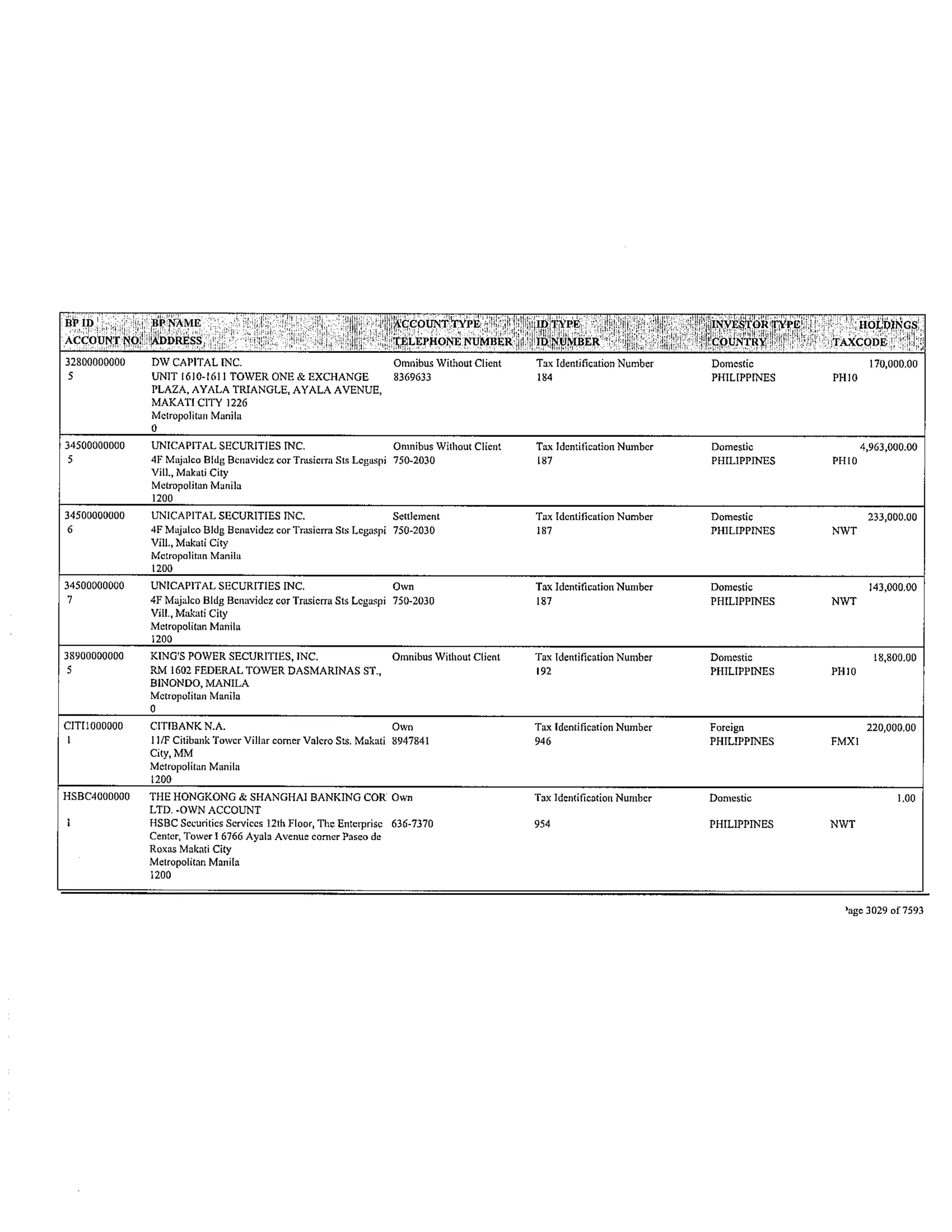 PHILIPPINE STOCK EXCHANGE DISCLOSURES I top100 jun2013 | PDF