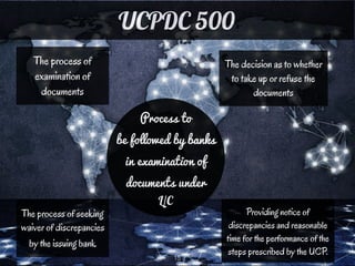 Export financing and Letters of credit | PPT