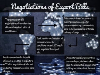 Export financing and Letters of credit | PPT